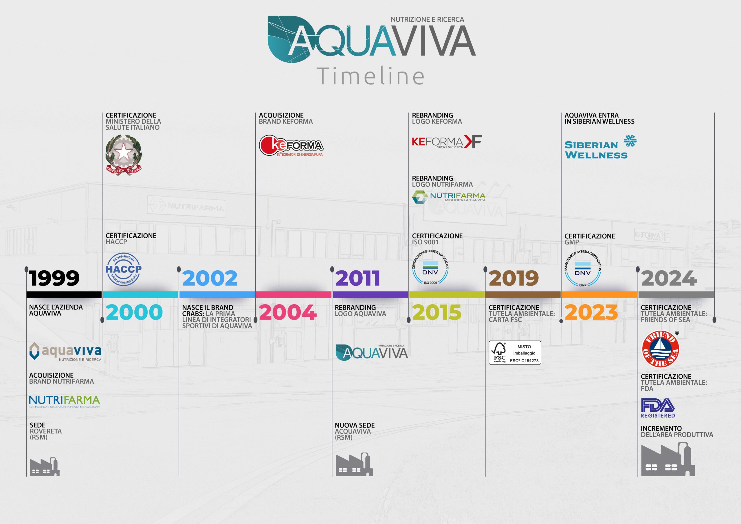 Chi siamo - Aquaviva S.r.l.